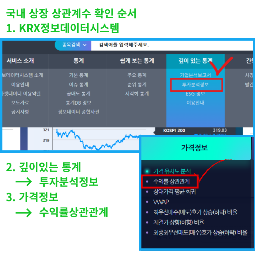 상관계수 ETF 분산투자 제대로 하려면? 상관관계 확인법 3가지 - moneyvook