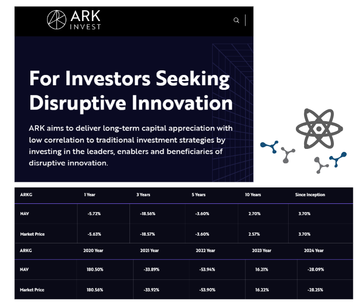 ARKG ARK Genomic Revolution ETF AI 바이오테크 관련주 - moneyvook