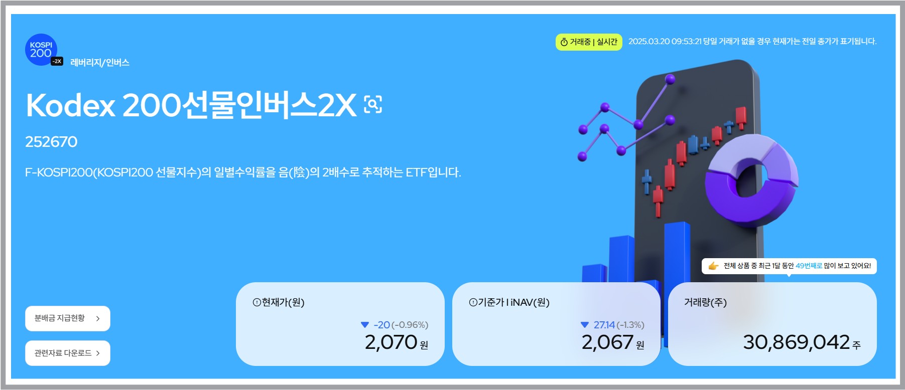 KODEX 200선물인버스2X 수수료 장기투자 결과는? 수익률 배당금 - moneyvook